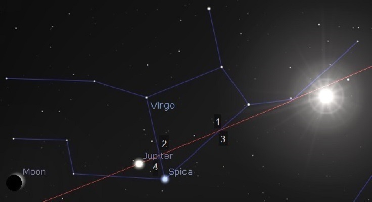 Revelation 12: Signs in the Sky