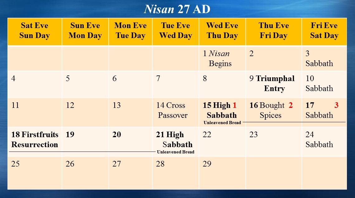 Spring Feasts: Passover, Unleavened Bread & Firstfruits